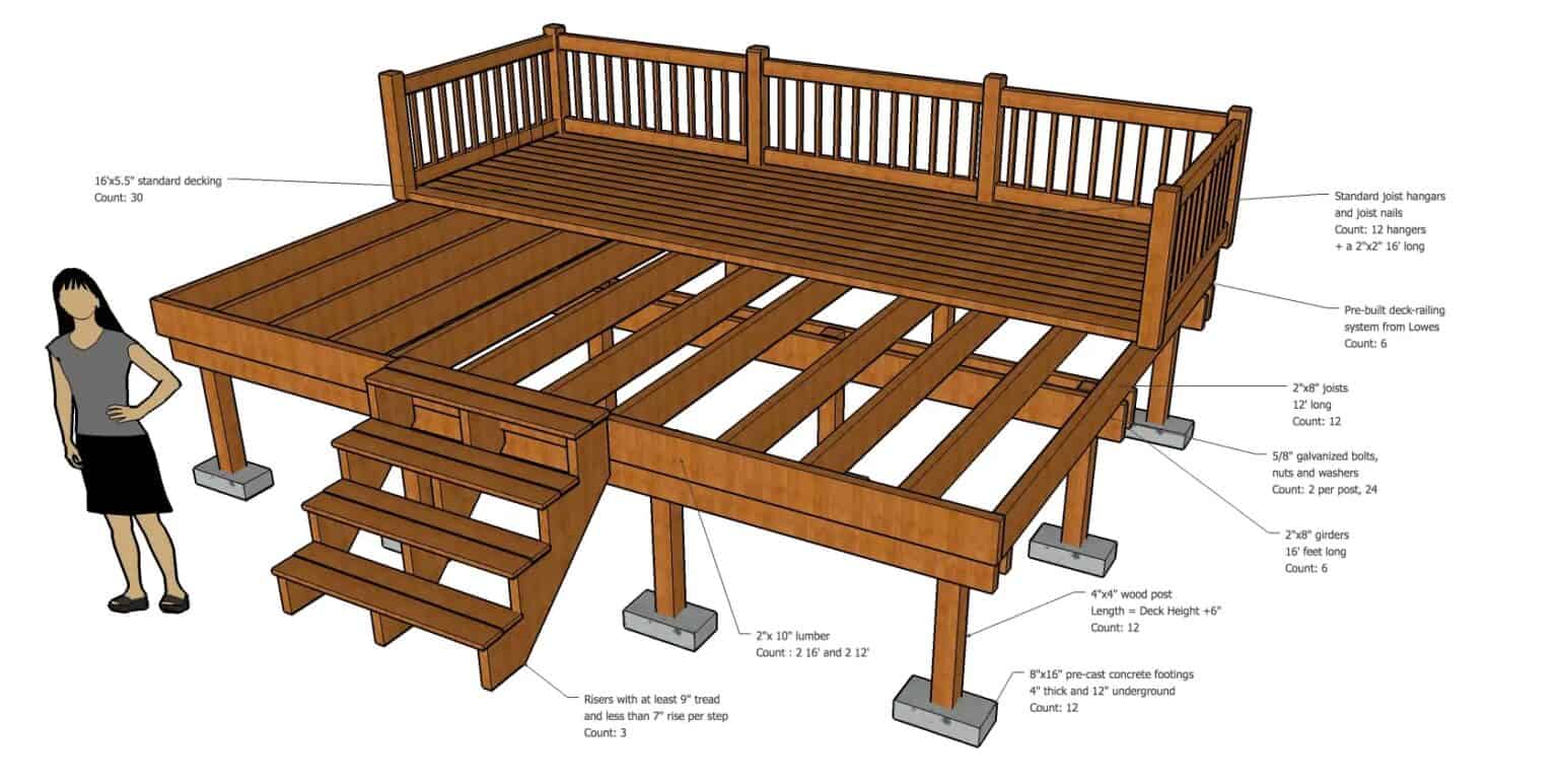 Deck Project Ideas: A-Z Guide to Deck Projects and Improvements ⋆ UpDweller